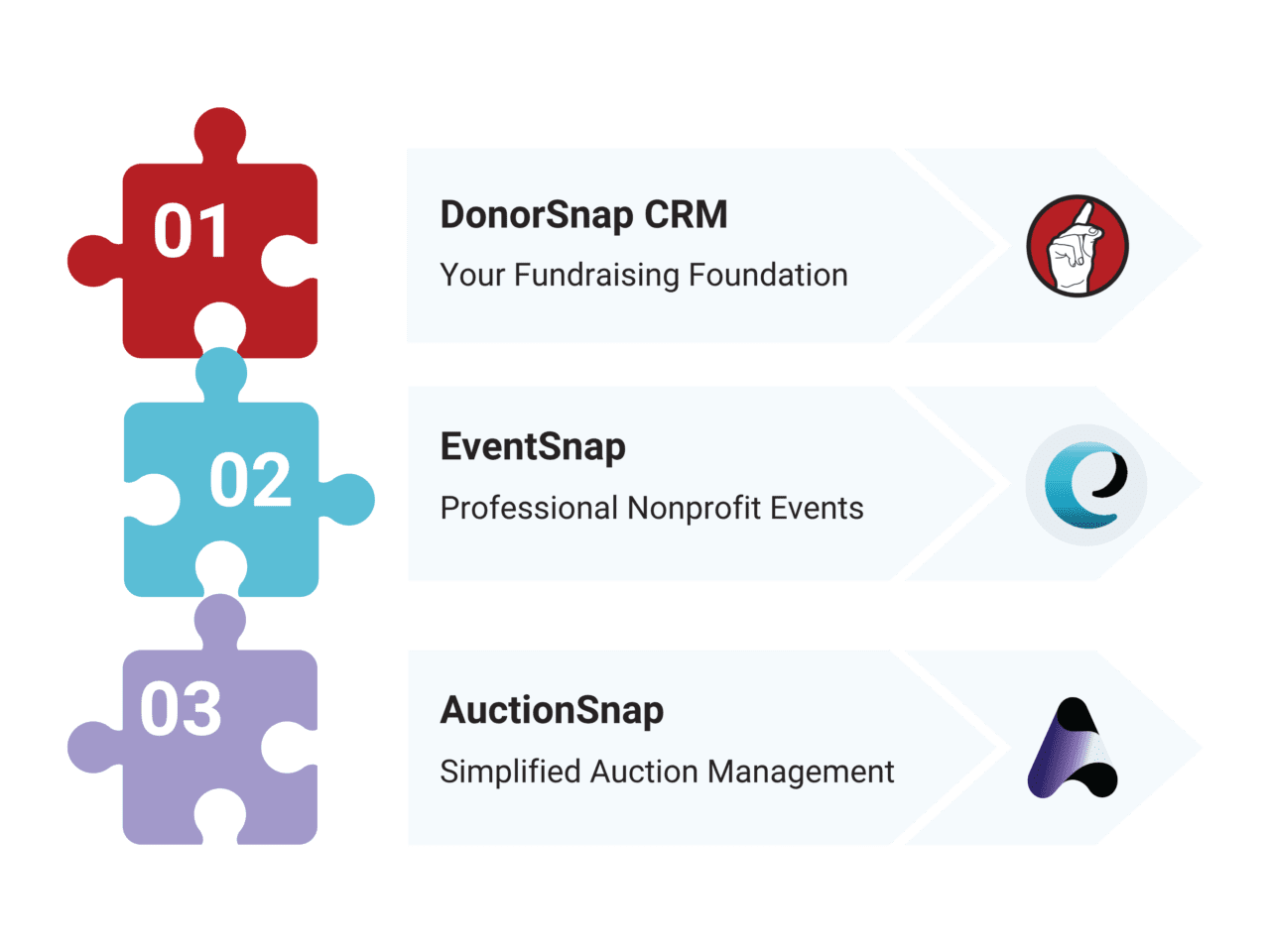 DonorSnap with EventSnap & AuctionSnap - DonorSnap